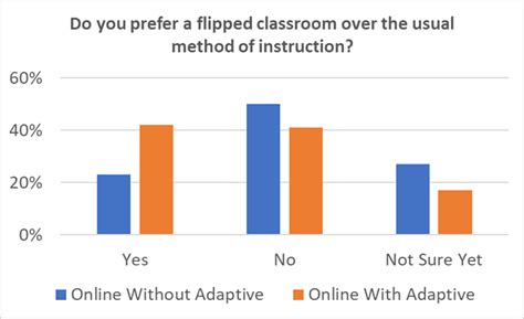 Holistic Numerical Methods