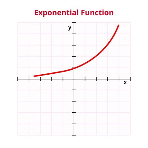 negative exponential curve