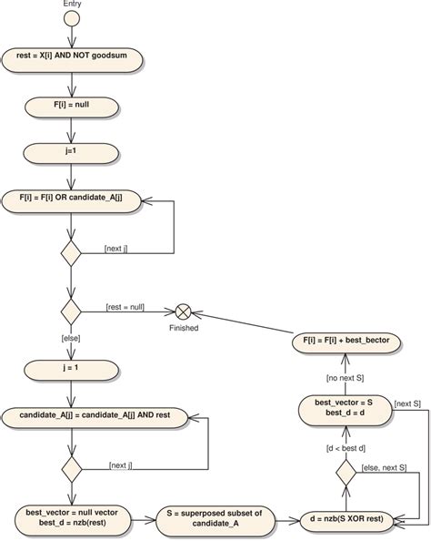 Second Part Of Algorithm Download Scientific Diagram