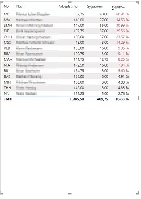 Filter Values But Use Data In Totals Microsoft Fabric Community