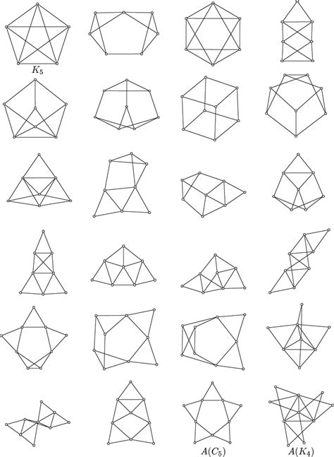 Connected Obstructions For 2 Feedback Vertex Set Download Scientific Diagram