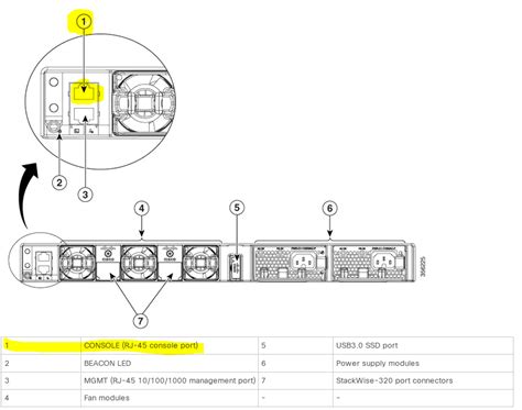 Unable To Connect Cisco Switch Switch Via Putty Using Usb Console Cable Putty Is Blank Cisco