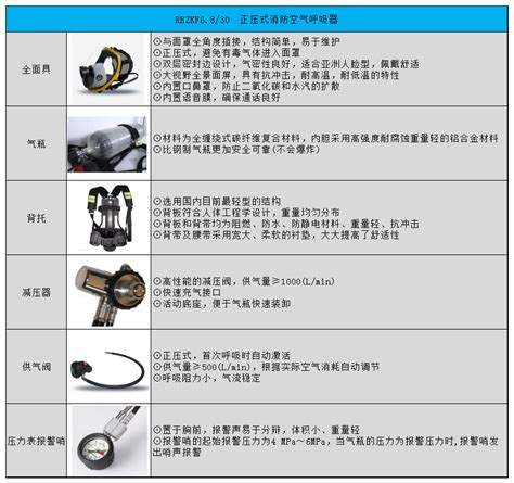 RHZKF9 30正压式空气呼吸器双面罩 空气呼吸器 防化服 价格 厂家 石家庄亚星安防设备有限公司