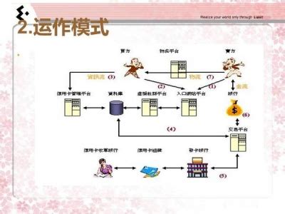 C2C是啥意思个人与个人之间的电子商务 99科技网