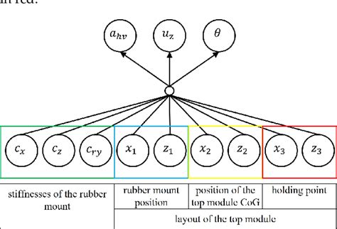 Figure 6 From Design Of Vibrating Systems Using Solution Spaces Semantic Scholar