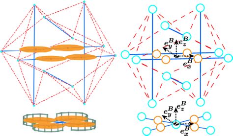 Figure 3 From Design And Control Of A Collision Resilient Aerial Vehicle With An Icosahedron