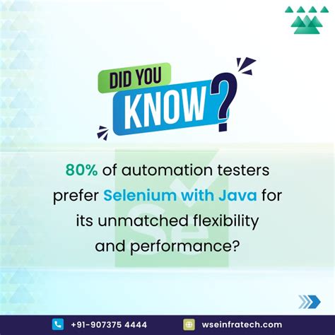 Ppt Why Selenium With Java Continues To Lead The Way In Qa Testing Services Powerpoint