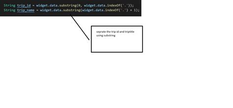 How To Create Image Slider Dynamically Using Api Data In Flutter