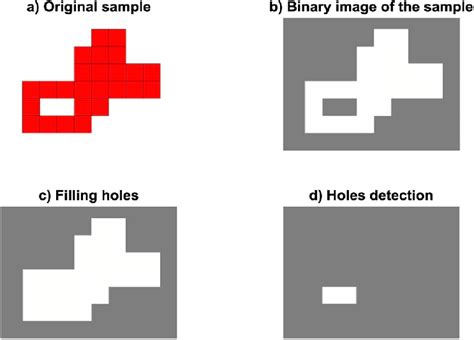 The Process Of Hole Detection Download Scientific Diagram