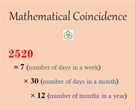 Richard Pennington Mmath Ma Phd On Linkedin The Number Of