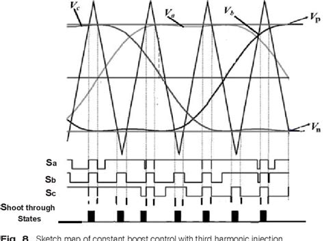 Figure 1 From Enhancing Pv Systems With Intelligent Mppt And Improved
