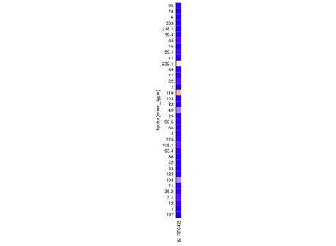 R How Can I Plot Two Geom Tile Next To Each Other So They Align As In A Heatmap Using Ggplot
