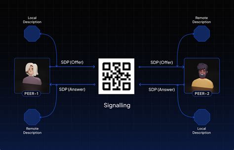 Sharertc Android File Transfer With Webrtc And Qr Code Sdp Signaling