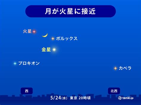 きょう24日 夜空に金星と火星、月の共演 広い範囲で天体ショーの観測チャンス気象予報士 石榑 亜紀子 2023年05月24日 日本気象