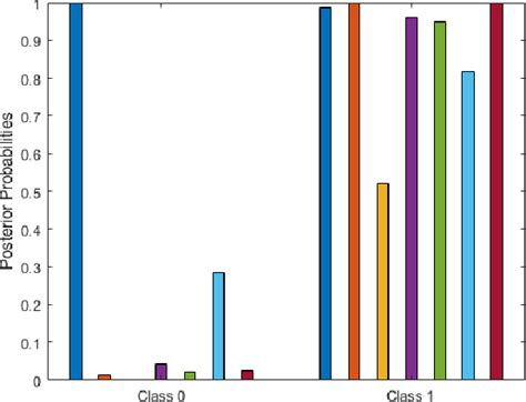 Figure 1 From Structured Low Rank Tensors For Generalized Linear Models Semantic Scholar