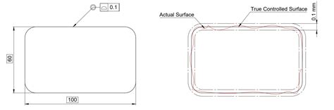 Profile Of A Surface Control Tolerance In Gdandt Smlease Design