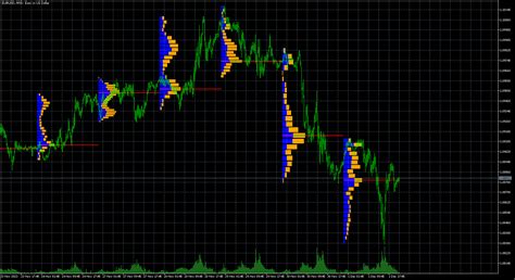 Session Volume Profile Buy Trading Indicator For Metatrader 5