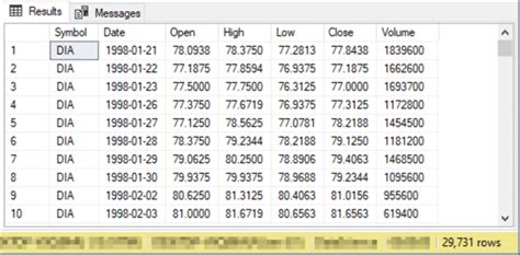 Sql While Loop To Process Time Series Data