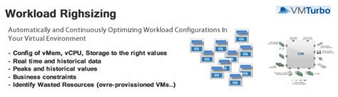 Automatic Workload Rightsizing And Optimization Free Pdf Esx Virtualization