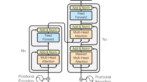 Transformers Masking Refining Predictions With Selective Feature Filtering