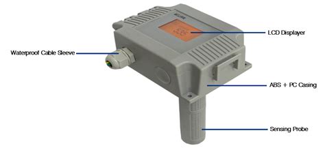 Duct Mounted CO2 Sensor Guangzhou Tofee Electro Mechanical Equipment Co Ltd