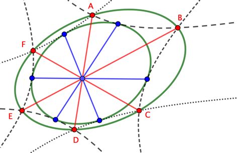 Geometry Hexagons Whose Vertices Lie On A Conic And Whose Sides Touch