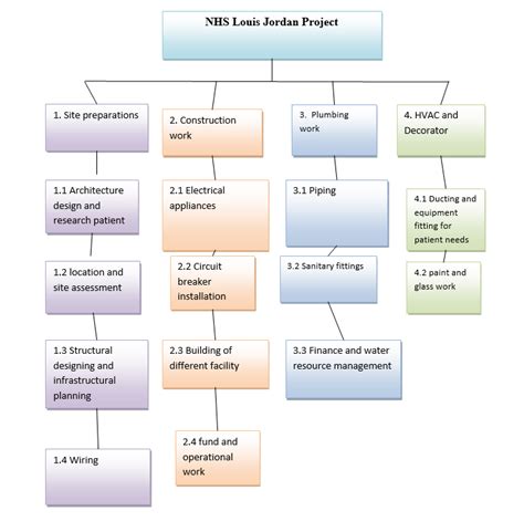 Mg4205 Individual Project Report Assignment Sample