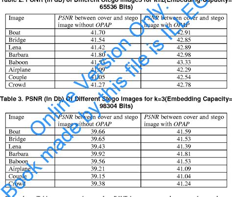 table 3 from steganography technique for jpeg2000 compressed images