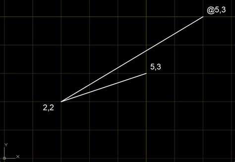 Autocad Dynamic Input Love It Or Hate It Between Cad Classes