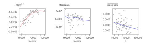 30 Re Expressing Values Exploratory Data Analysis In R