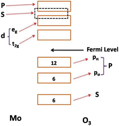 Schematic Band Structure Of Moo3 Download Scientific Diagram