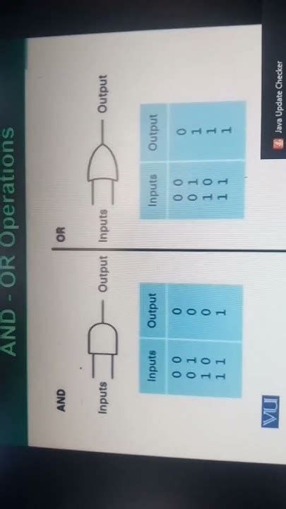 Boolean Operator Youtube