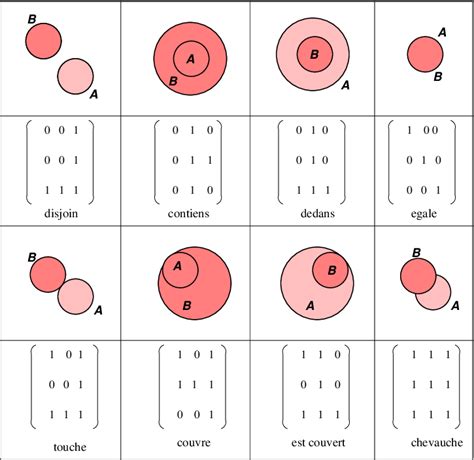 9 Intersection Topological Model Download Scientific Diagram