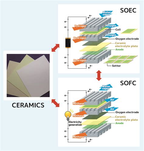 Fine Ceramics（soec・sofc）｜products List｜imae Industries Ltd