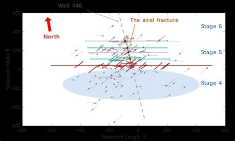 Microseismic Monitoring Of Hydraulic Fracturing During The Treatment Of Download Scientific