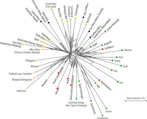 The Genealogical World Of Phylogenetic Networks The Science Of Spice