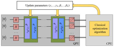 Using Variational Quantum Algorithm To Solve The Lwe Problem