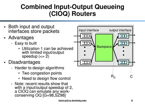 Ppt Cs 268 Router Design Powerpoint Presentation Free Download Id