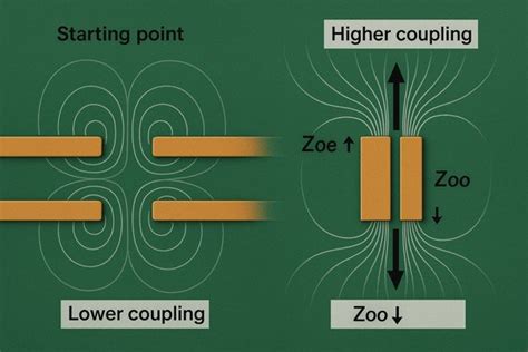What Is The Impedance Of Two Transmission Lines In Parallel Magellan Circuits Top Quality Pcb