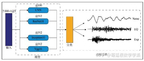深度学习应用于一维时间序列时，如何探索其可解释性？ 知乎