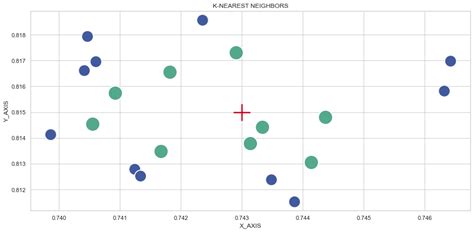 Github Angad08streamlitknnapplicationherokudeployment
