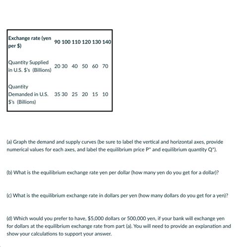 Solved Graph The Demand And Supply Curves Be Sure To Label Chegg Com