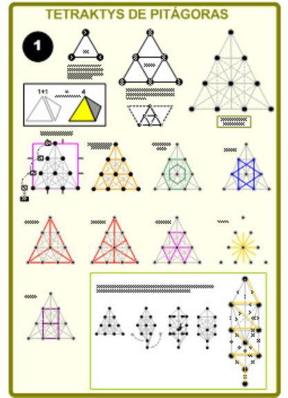 The Pythagorean Science Of Numbers Ascension Now
