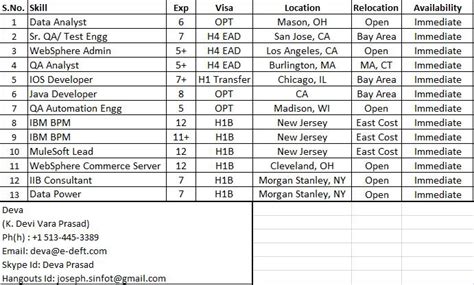Deva Prasad On Linkedin Bench 37 Comments