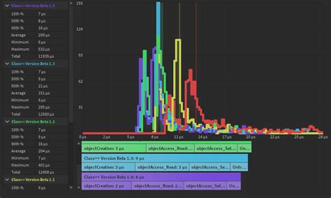 Class Classes And Oop Made Easy And Powerful With Access Specifiers