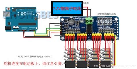 12自由度舵机狗arduino Uno加pca 9685控制代码机械狗 舵机 代码 Csdn博客