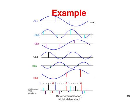 PPT Chapter 5 Multiplexing PowerPoint Presentation Free Download ID 5886891
