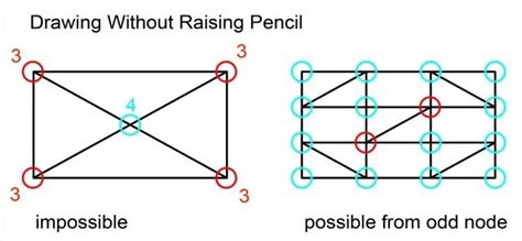 how euler did it ？ 哥尼斯堡七桥问题 csdn博客