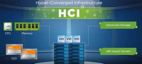 Hyperconverged Infrastructure Hci 101 Guide To Hci