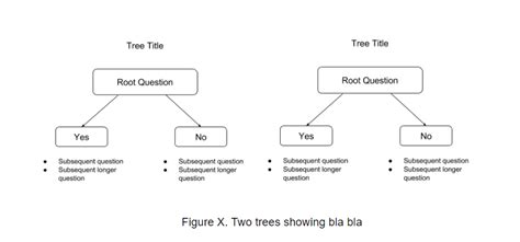 How To Add Multi Line Text Below A Node In A Tree In Forest Tex